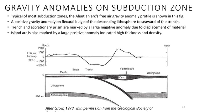 Subduction Zones and their Associated Features | PPTX | Geography | Science