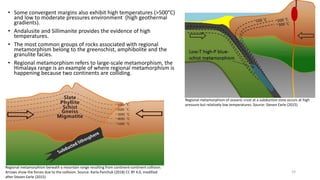 Subduction Zones and their Associated Features | PPTX