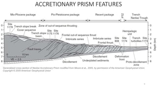 Subduction Zones and their Associated Features | PPTX