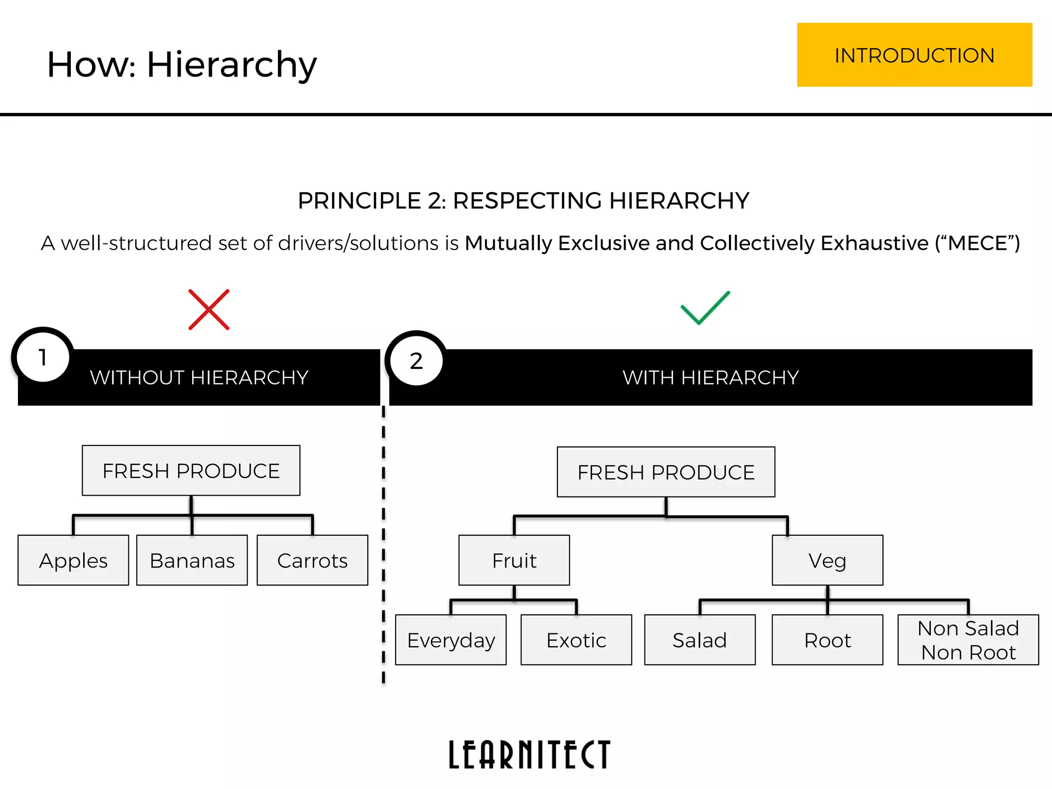 Structure problem solving | PDF