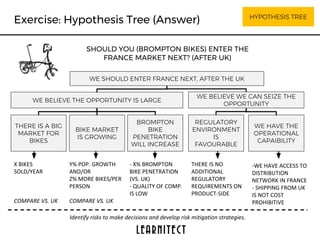 Structure problem solving | PDF