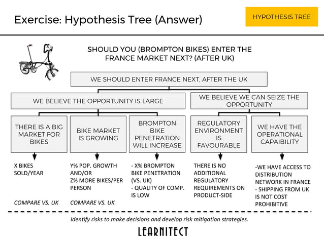 Structure problem solving | PDF | Business | Business and Finance