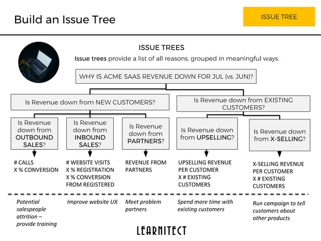 Structure problem solving | PDF | Business | Business and Finance