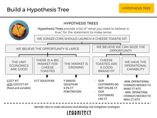 Structure problem solving | PDF | Business | Business and Finance