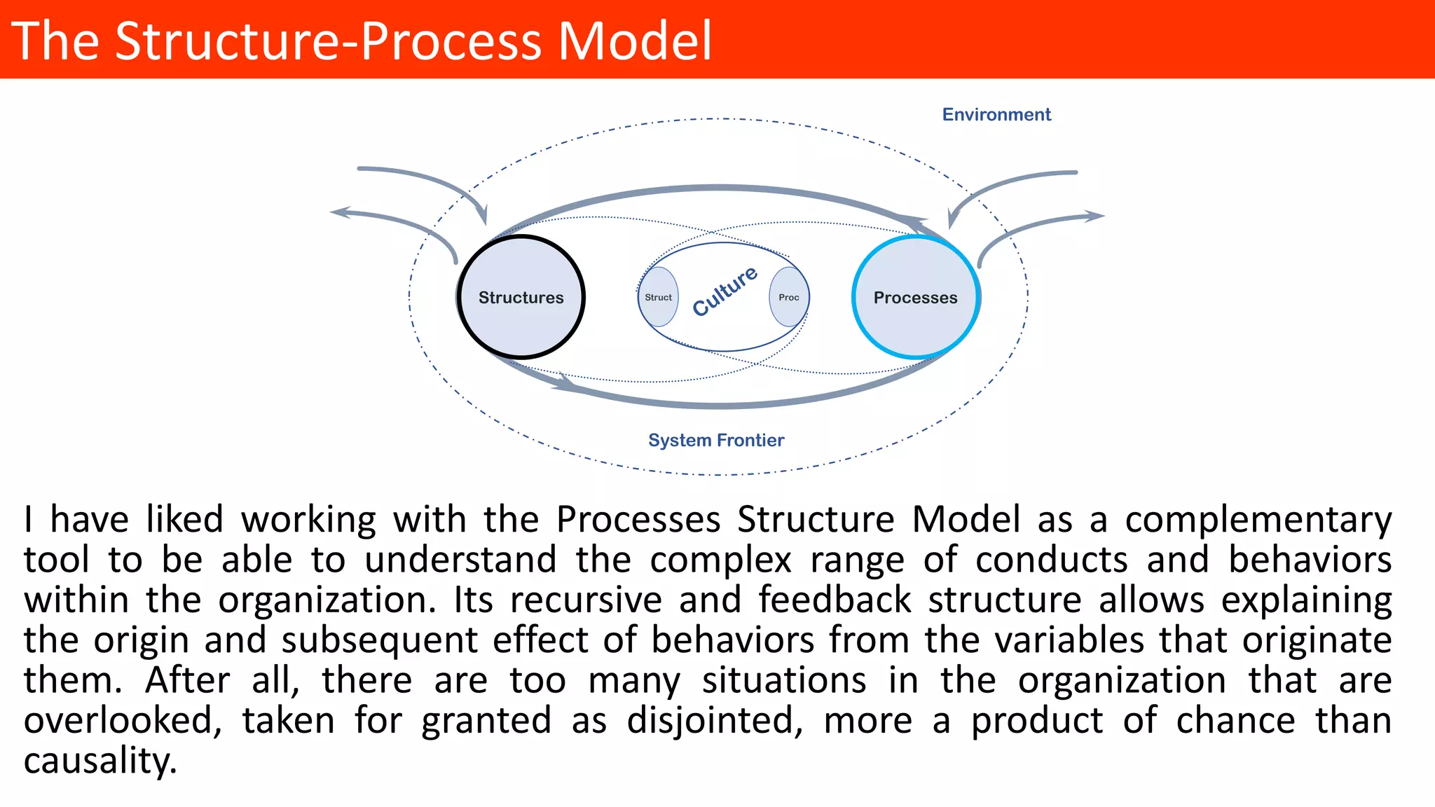 Structure Process and the Iceberg Model Alfonso Cornejo | PPT