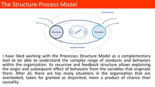 Structure Process and the Iceberg Model Alfonso Cornejo | PPT