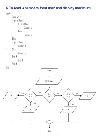 Flow chart and pseudo code | PDF