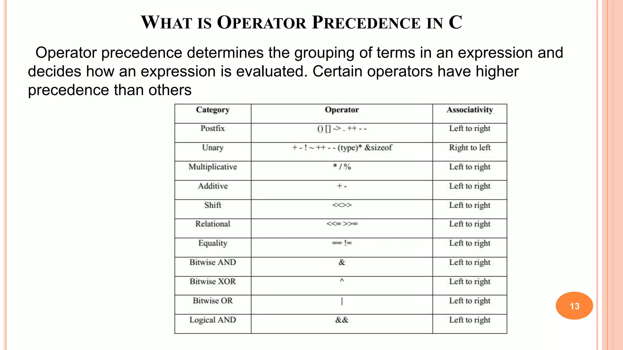 Question Pattern in Structure Programming | PPTX