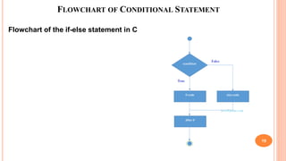 Question Pattern in Structure Programming | PPTX | Programming ...