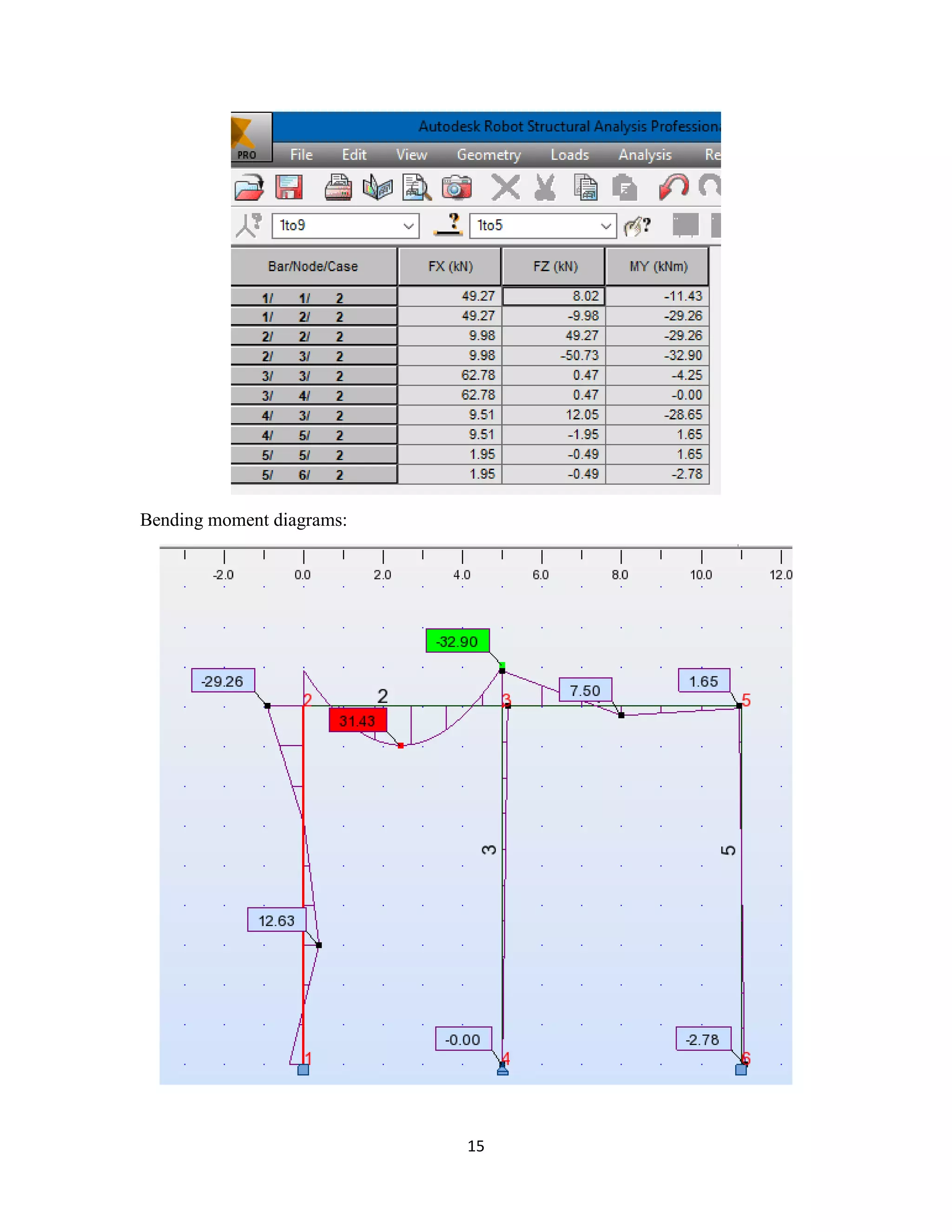 Structural analysis "slope-deflection moethod and robot modeling ...