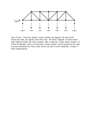 BUILDING STRUCTURE BRIDGE TRUSS | DOCX | North America Travel | Travel ...