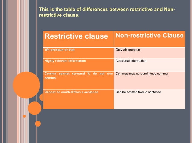 Structure (restrictive)[1] | PPT