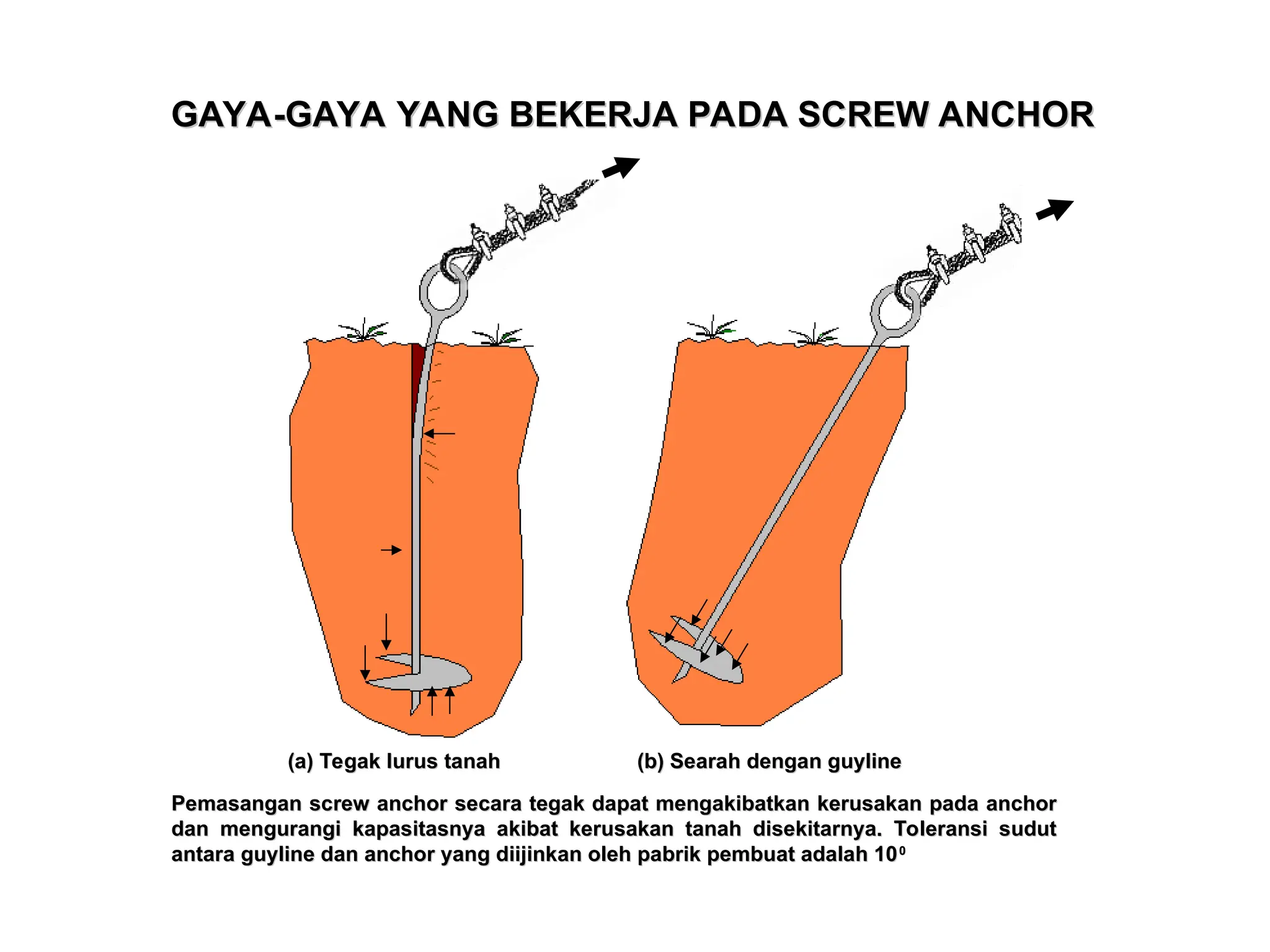 Instrument and design Structure RIG DRILLING.ppt