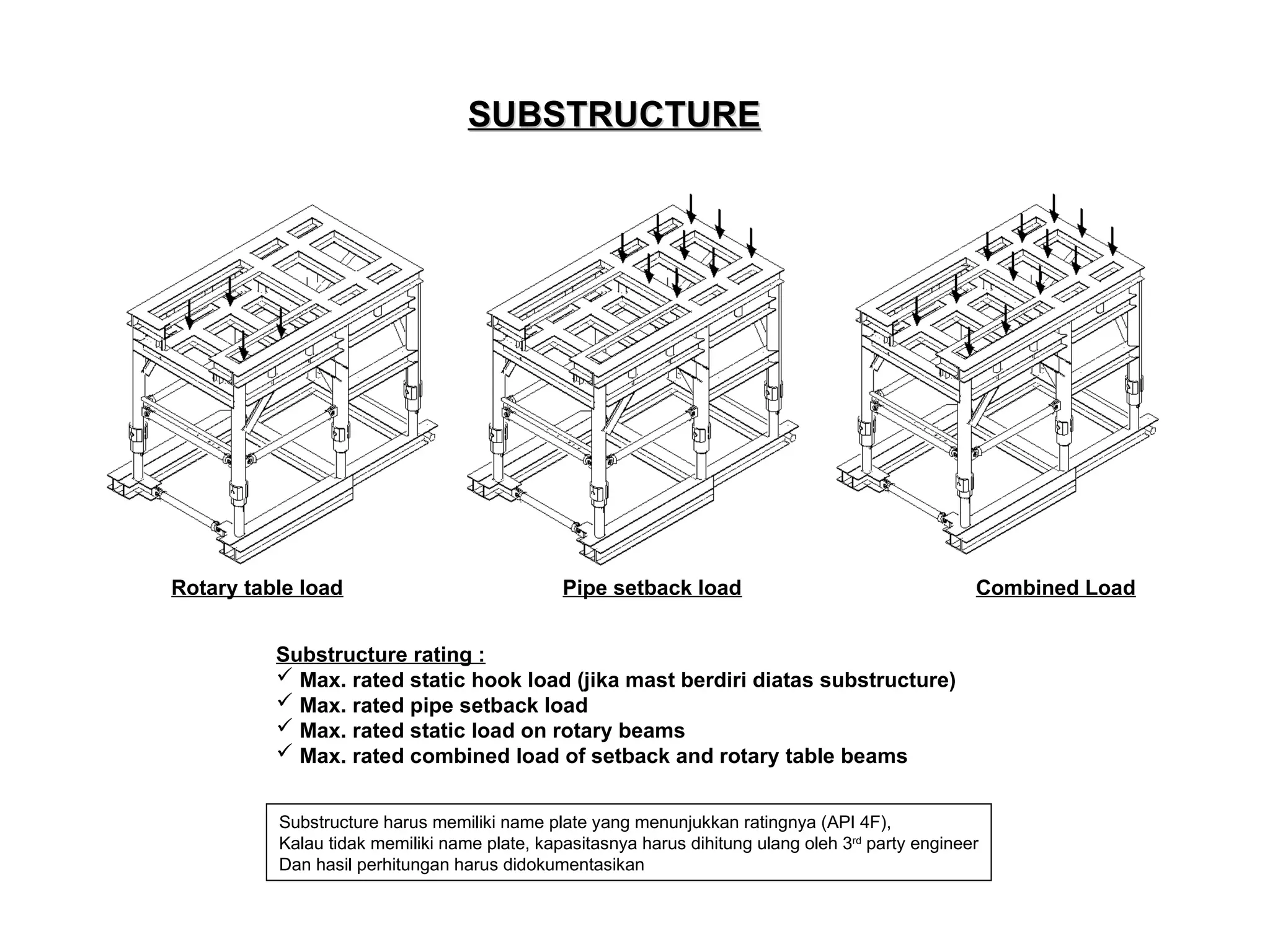 Instrument and design Structure RIG DRILLING.ppt