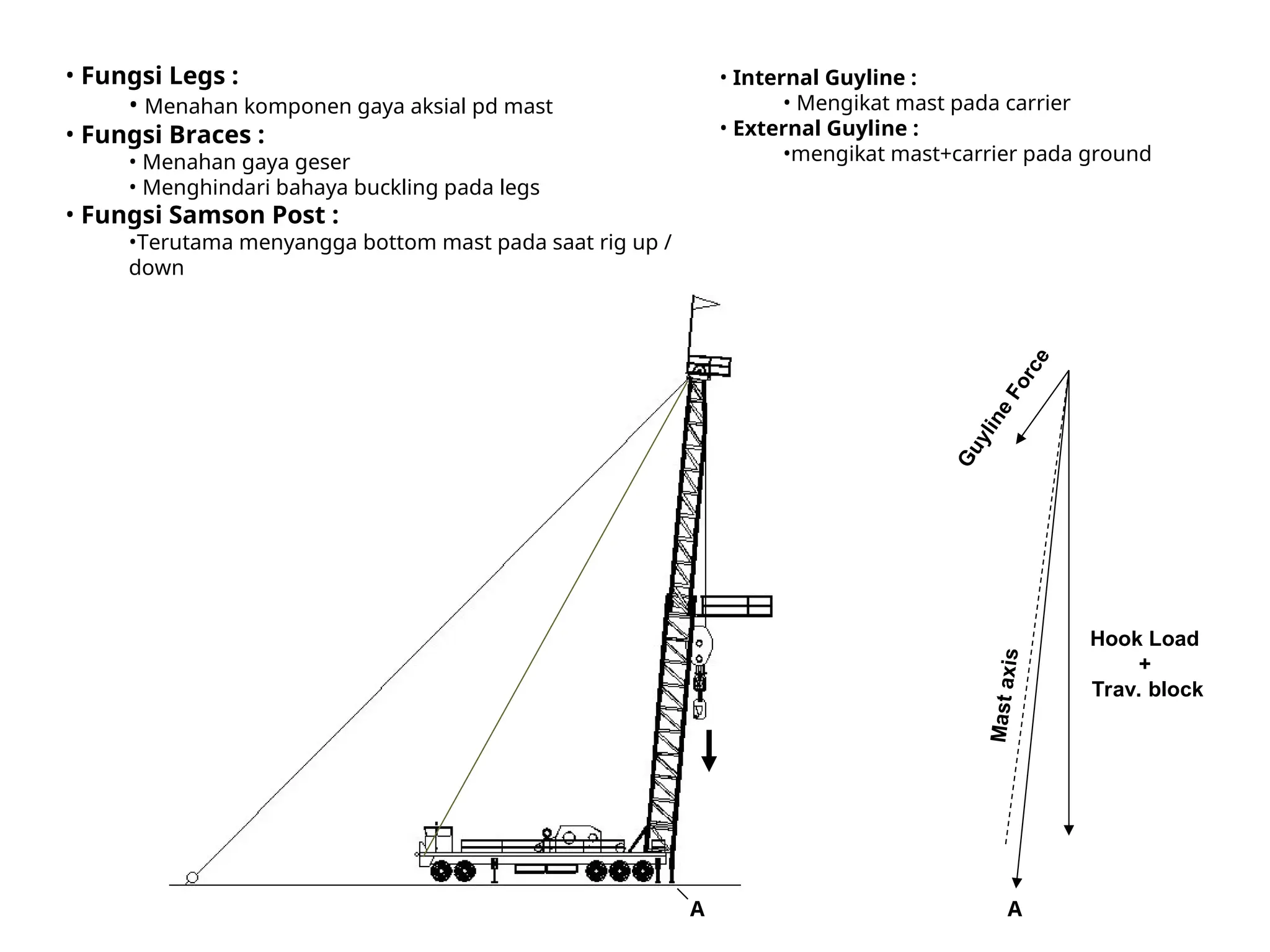 Instrument and design Structure RIG DRILLING.ppt