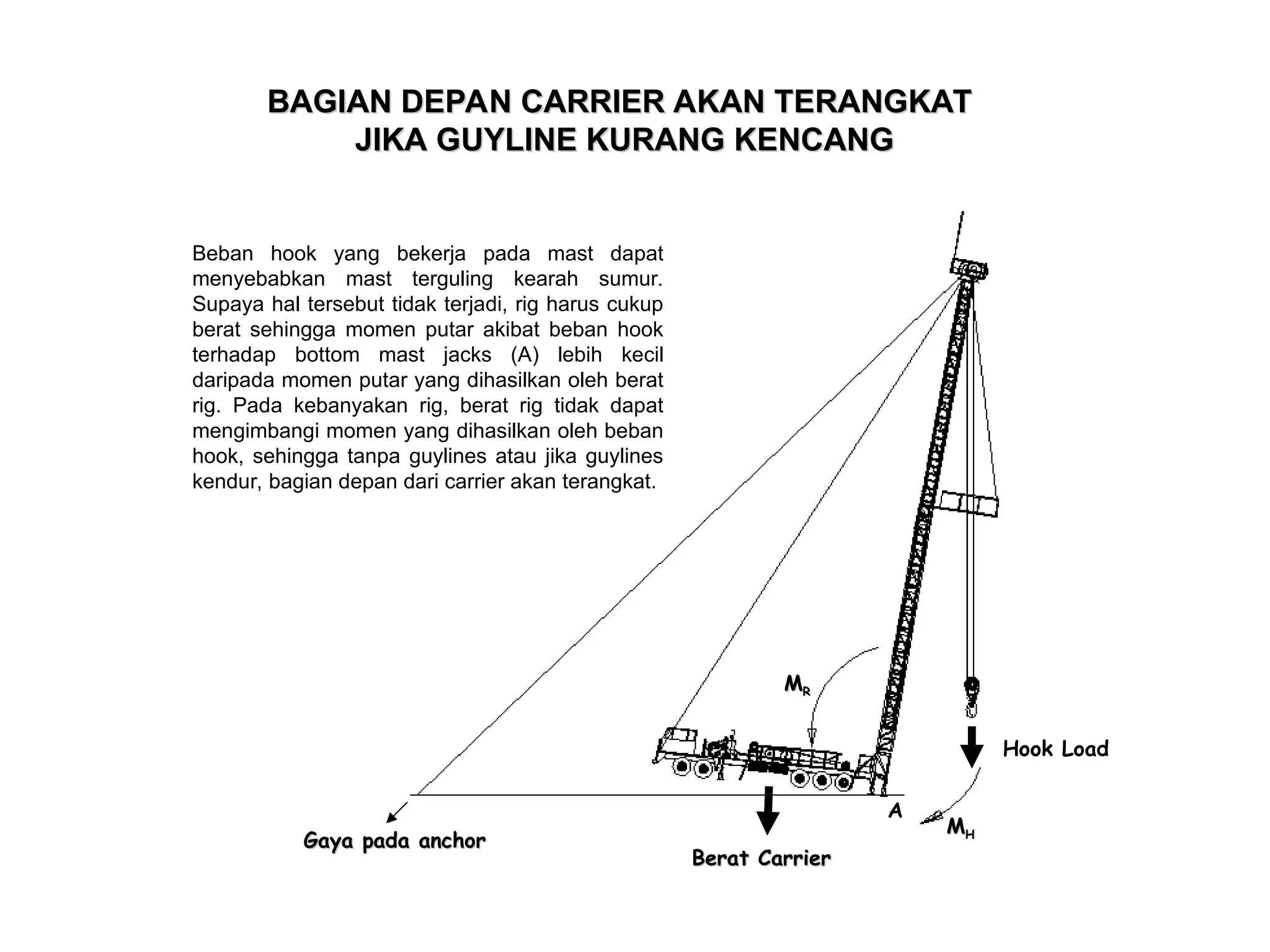Instrument and design Structure RIG DRILLING.ppt