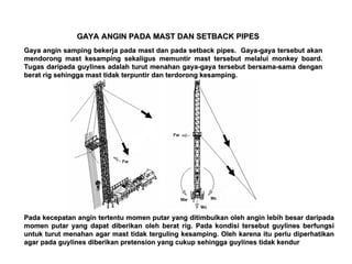 Instrument and design Structure RIG DRILLING.ppt