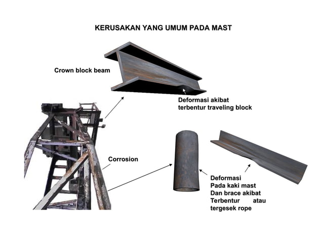Instrument and design Structure RIG DRILLING.ppt