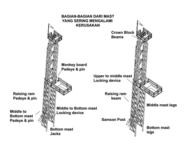 Instrument and design Structure RIG DRILLING.ppt