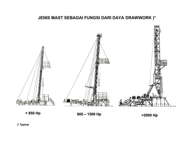 Instrument and design Structure RIG DRILLING.ppt