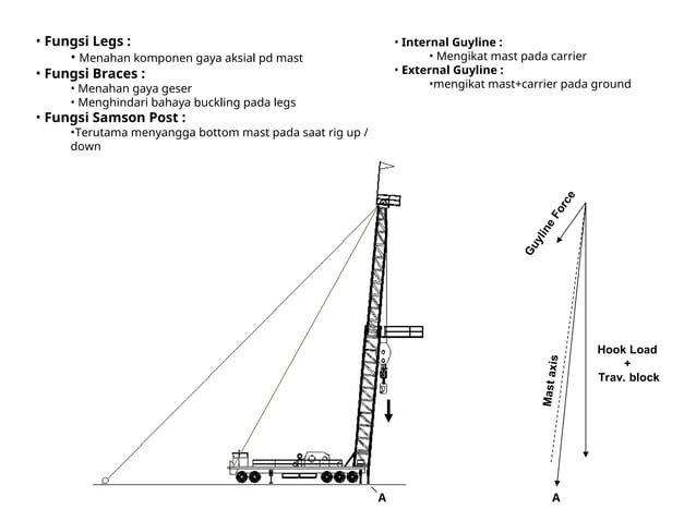 Instrument and design Structure RIG DRILLING.ppt