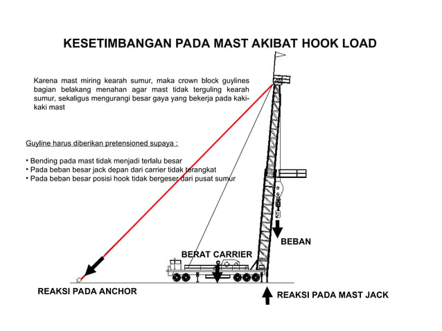 Instrument and design Structure RIG DRILLING.ppt