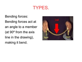 Structures | ODP