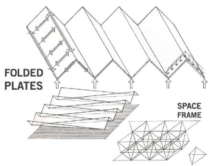 Introduction to structures | PPT