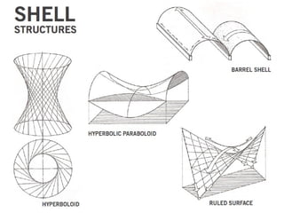 Introduction to structures | PPT
