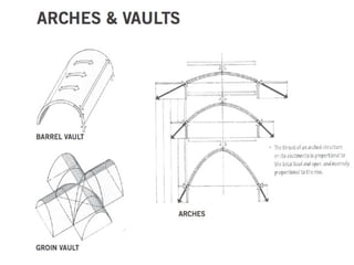 Introduction to structures | PPT