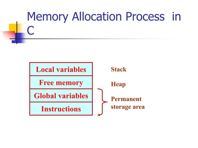 Introduction to structures in c lang.ppt