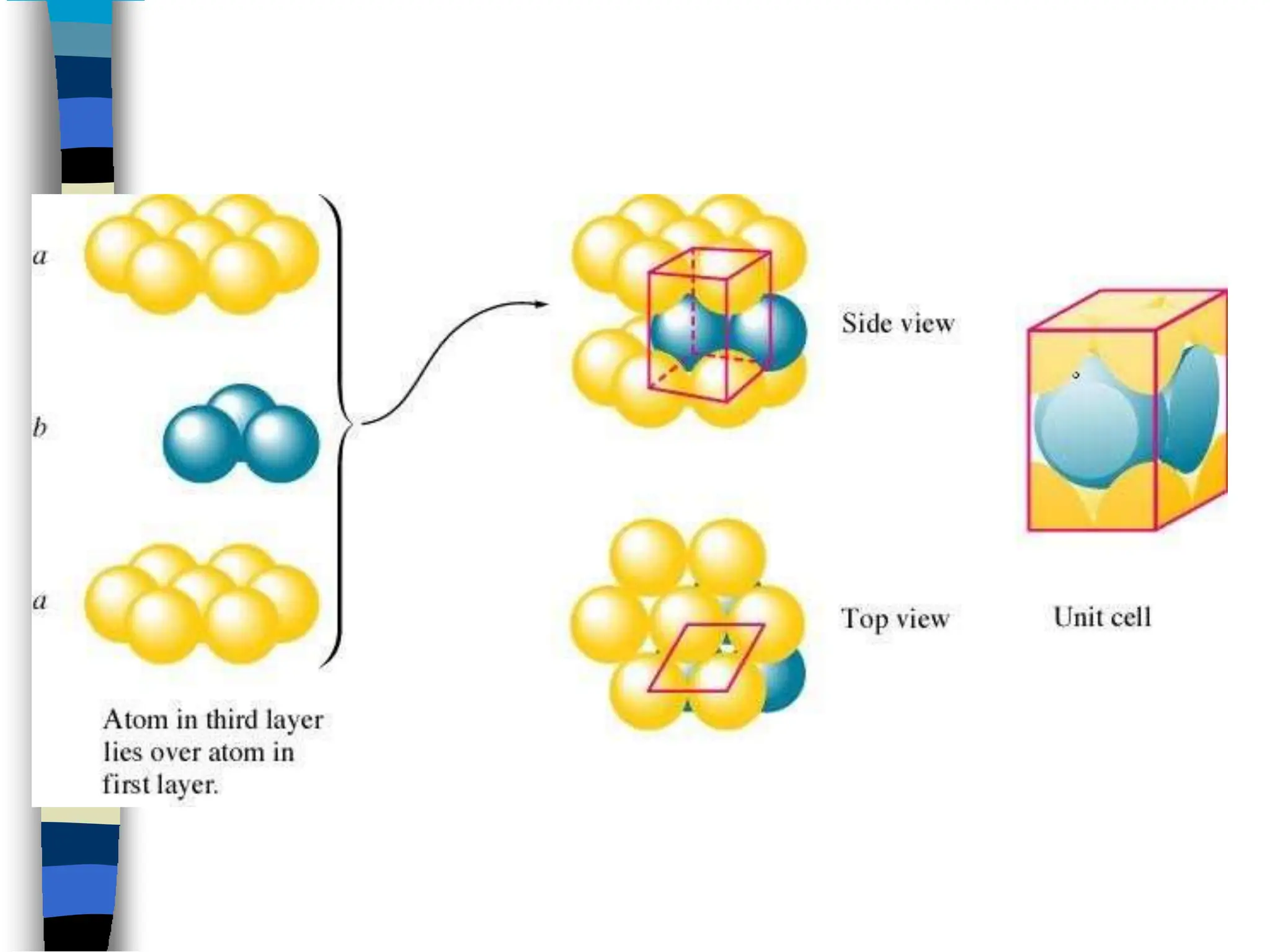 structures-and-types-of-solids presentation | PPT