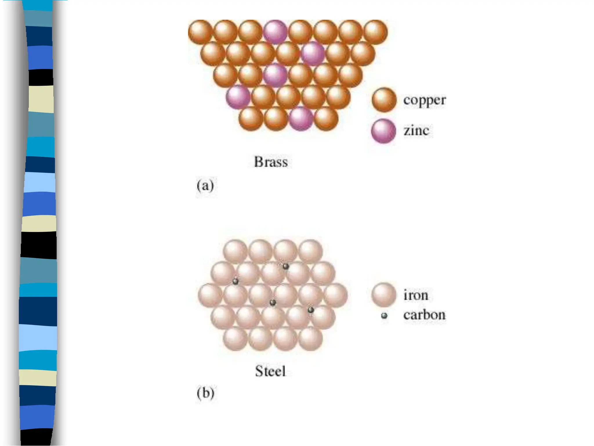 structures-and-types-of-solids presentation | PPT | Free Download