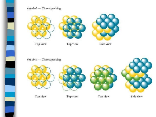 structures-and-types-of-solids presentation | PPT | Free Download