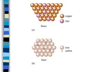 structures-and-types-of-solids presentation | PPTX