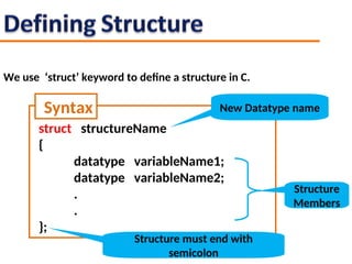 Structures-in-C programming with examples | PPT