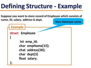 Structures-in-C programming with examples | PPT