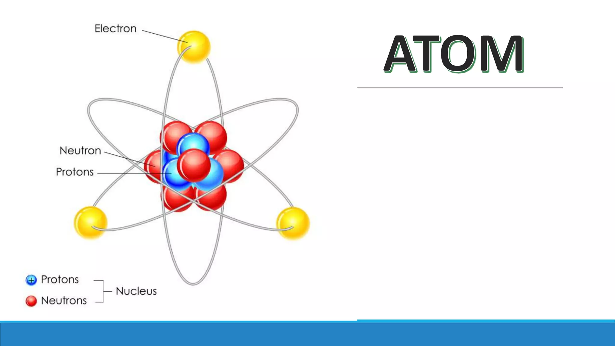 Structures-of-an-Atom-and-Periodic-Table-Handouts.pptx