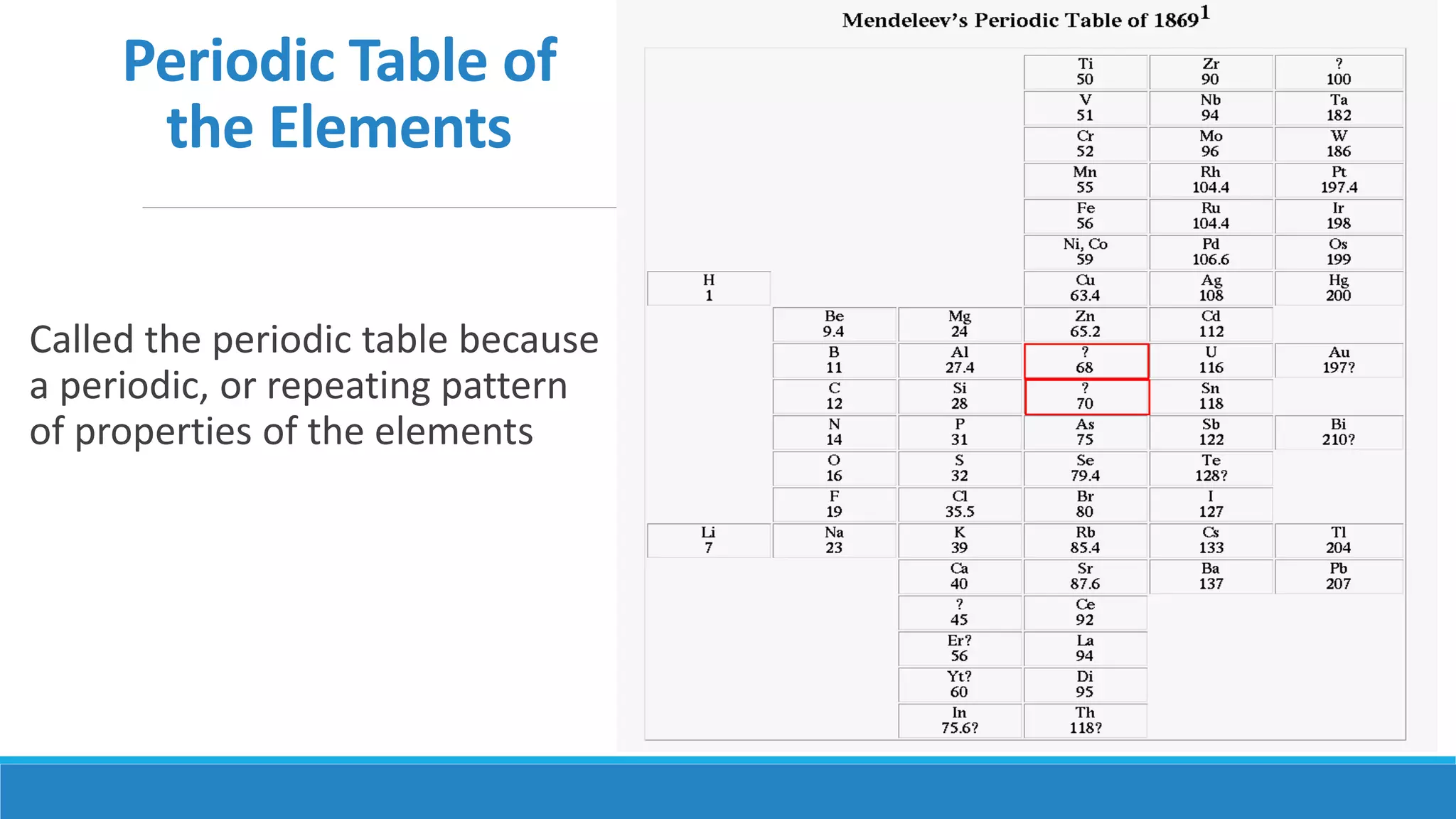 Structures-of-an-Atom-and-Periodic-Table-Handouts.pptx