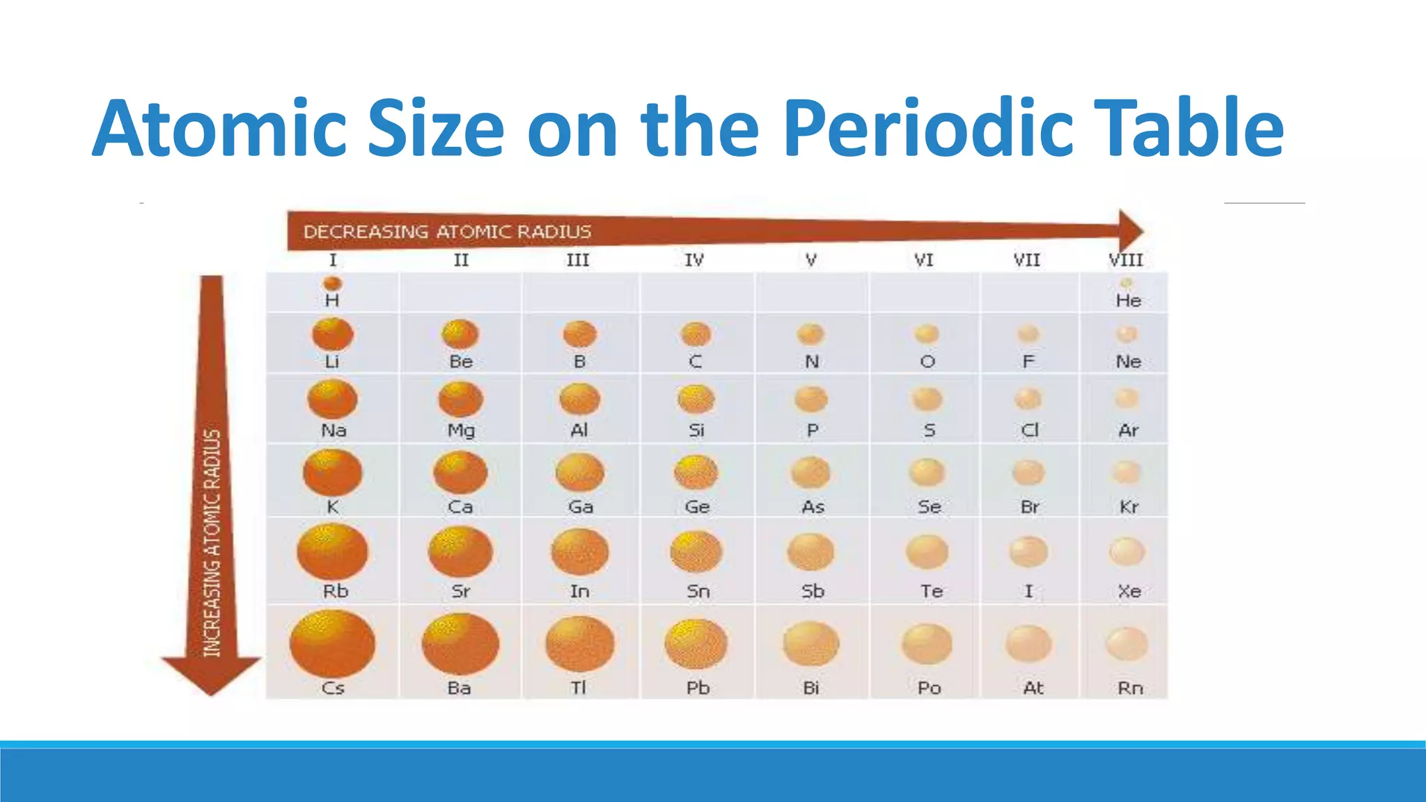 Structures-of-an-Atom-and-Periodic-Table-Handouts.pptx