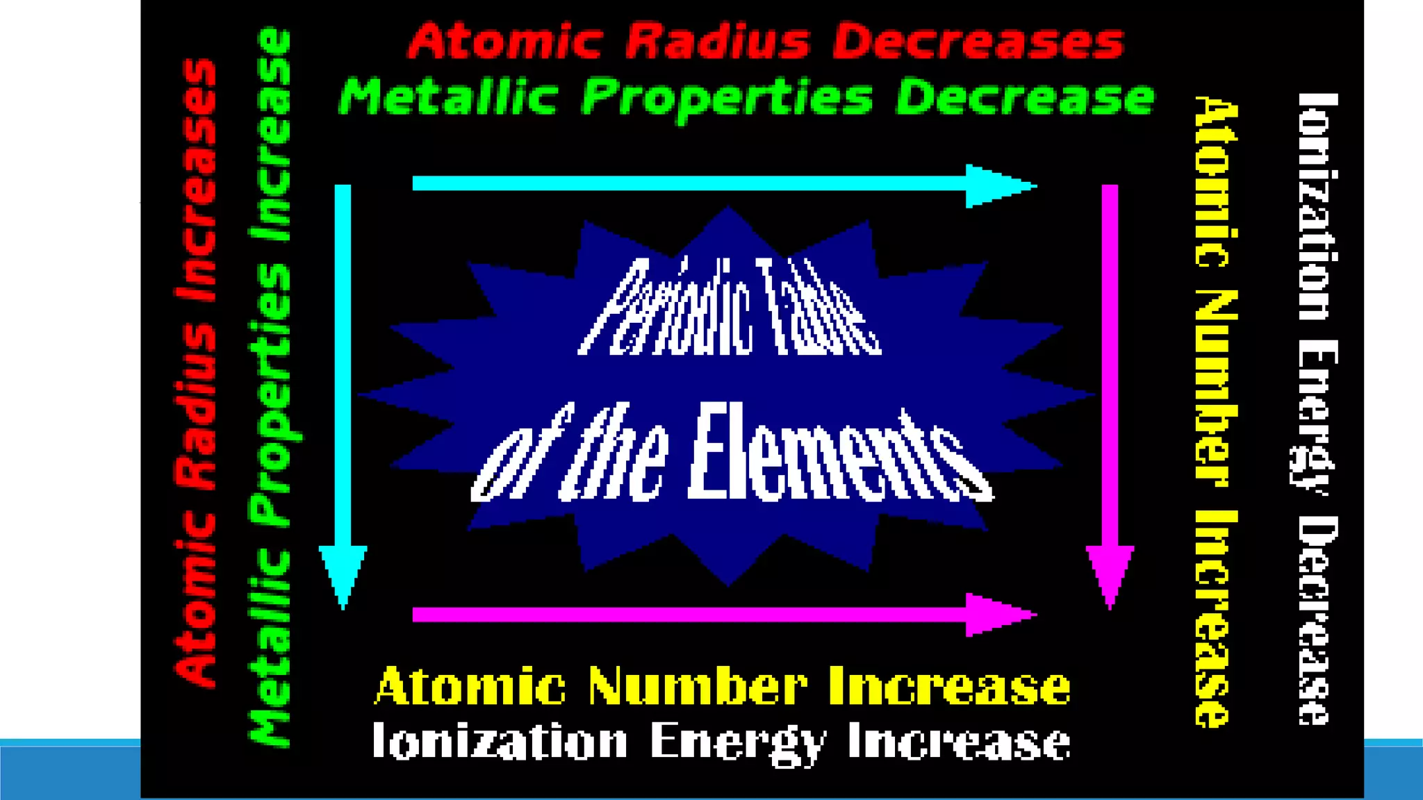 Structures-of-an-Atom-and-Periodic-Table-Handouts.pptx