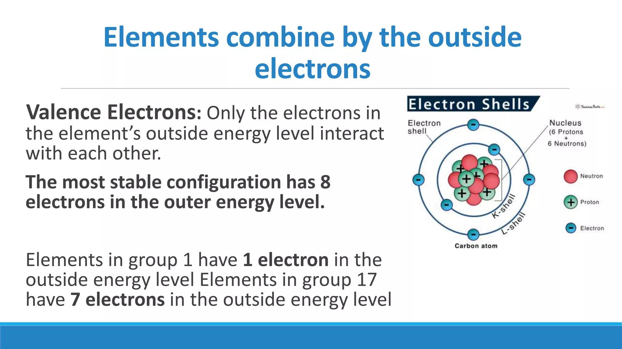 Structures-of-an-Atom-and-Periodic-Table-Handouts.pptx