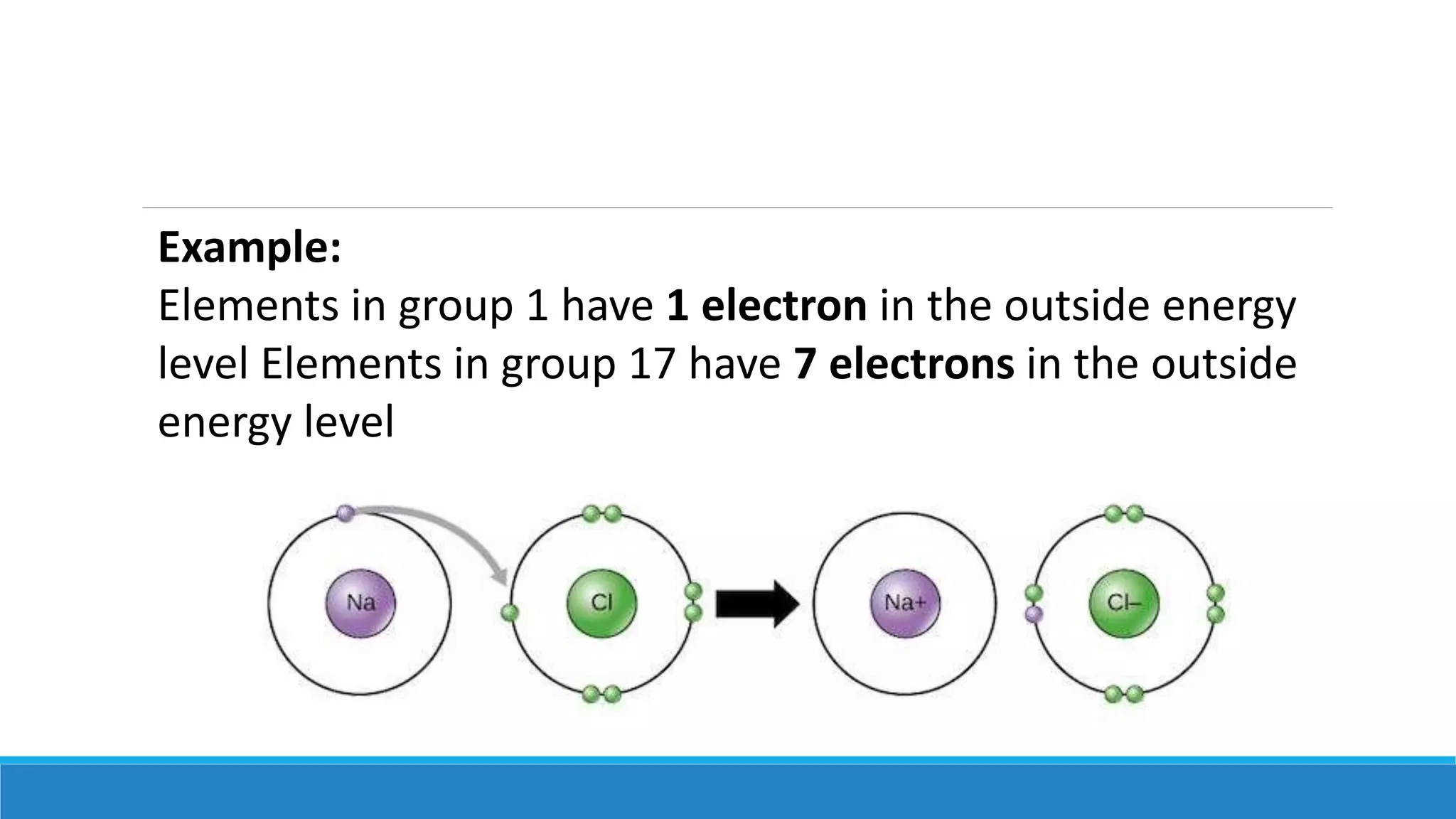 Structures-of-an-Atom-and-Periodic-Table-Handouts.pptx