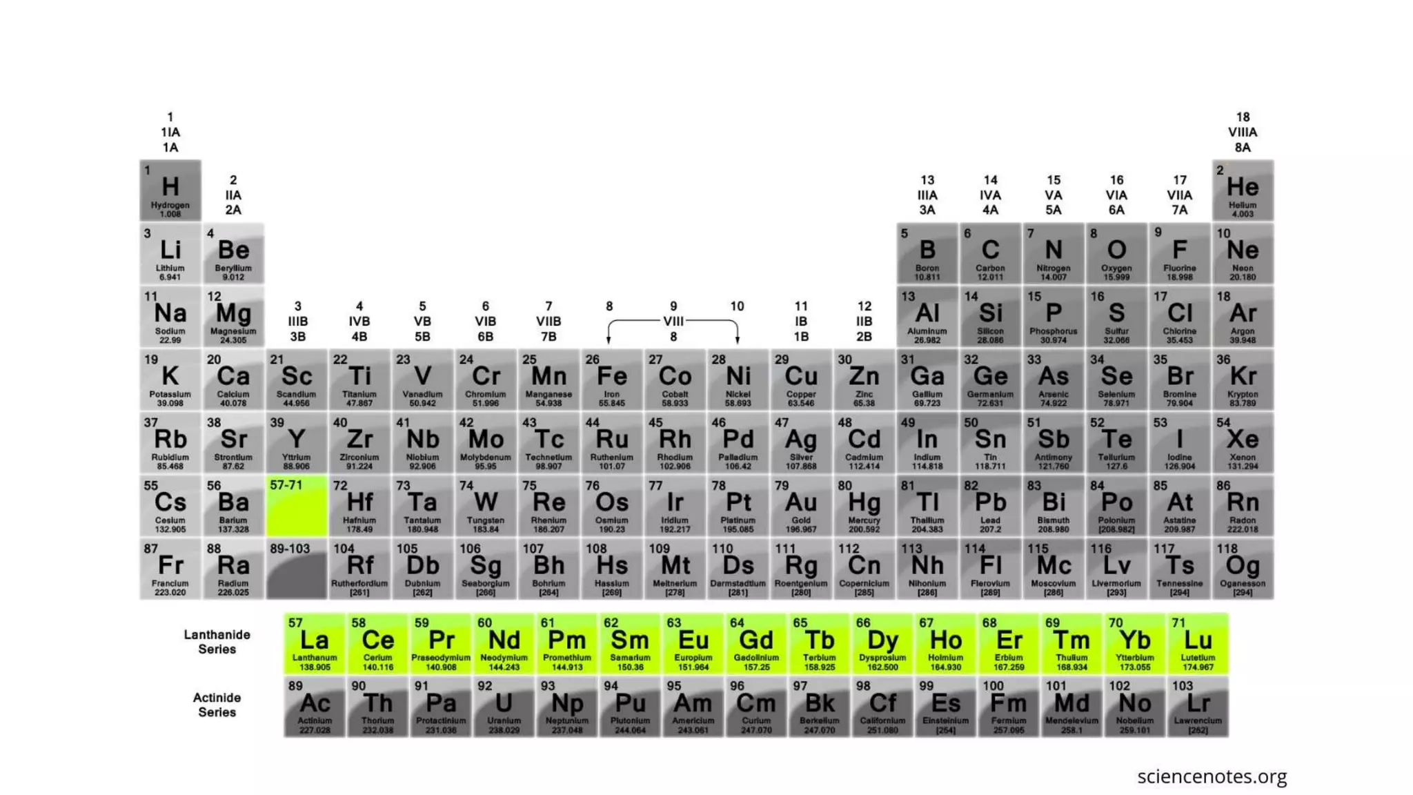 Structures-of-an-Atom-and-Periodic-Table-Handouts.pptx