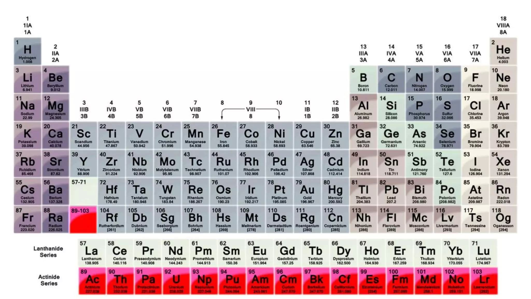 Structures-of-an-Atom-and-Periodic-Table-Handouts.pptx