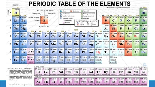 Structures-of-an-Atom-and-Periodic-Table-Handouts.pptx