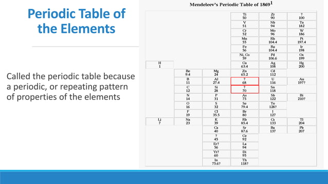 Structures-of-an-Atom-and-Periodic-Table-Handouts.pptx