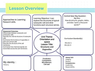 structures and organelles lesson 4.2.pptx