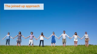 Structures for authentic social media engagement | PPT