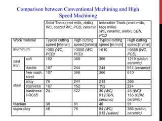 Structures for high speed machines | PPT